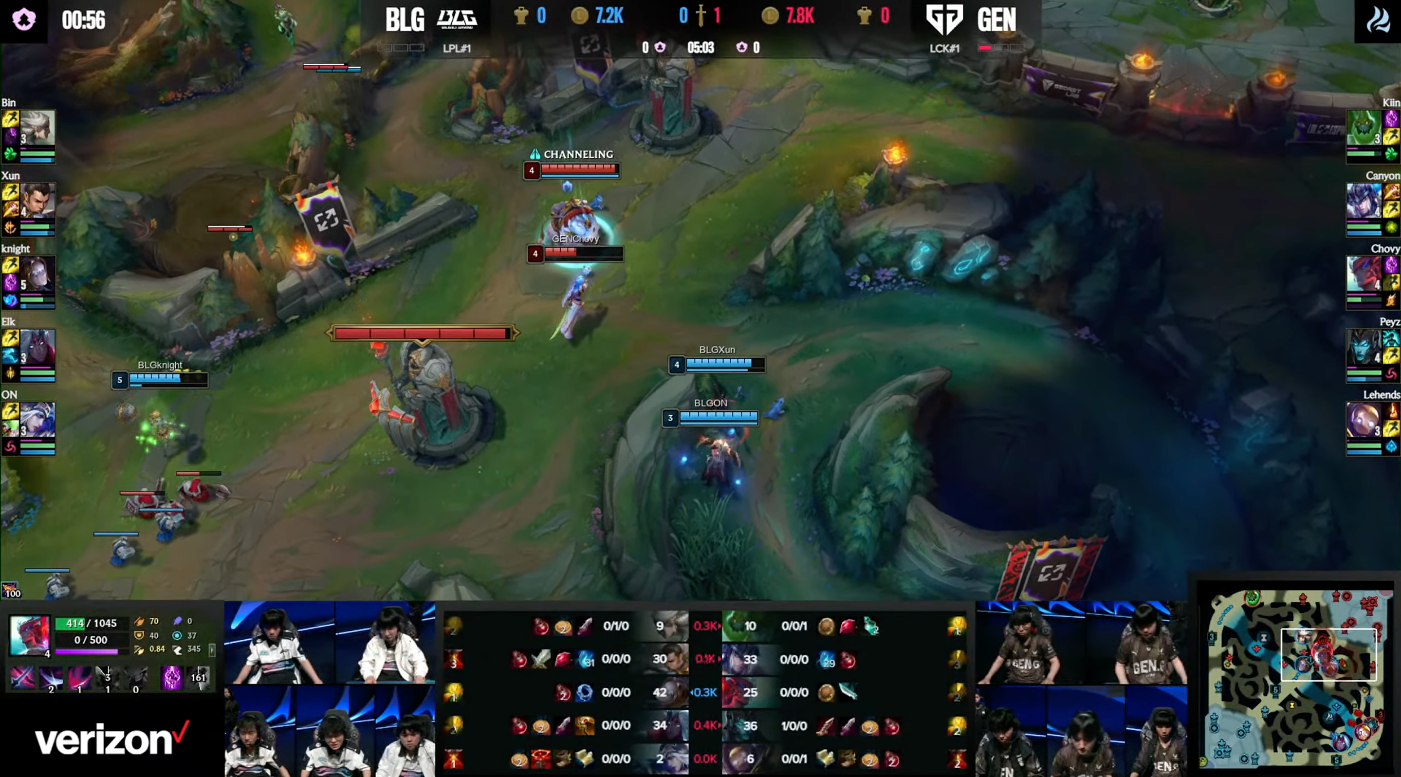 Easy Ways to Elevate Your Gameplay as a Support Player in League of ...