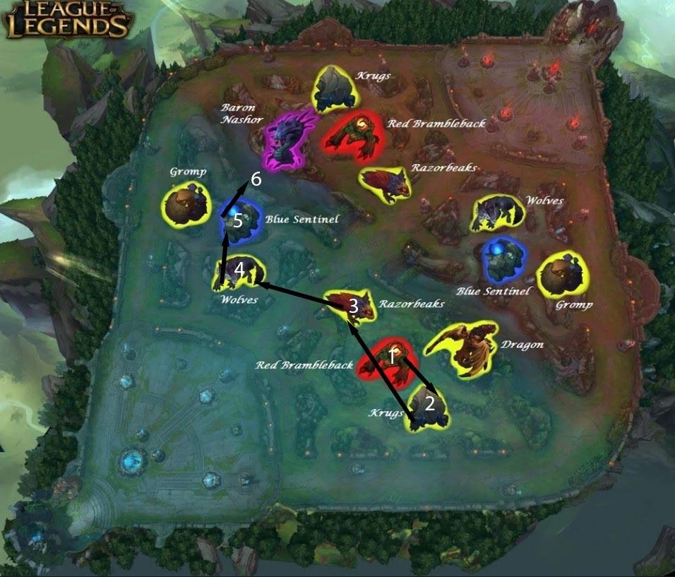 Guide to Starting Jungle Paths | Dignitas