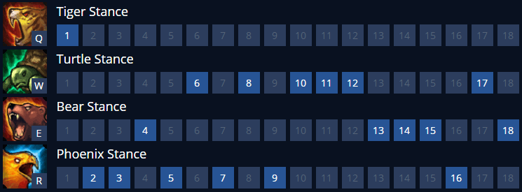 Dardoch's Official Udyr Guide for Season 11 | Dignitas