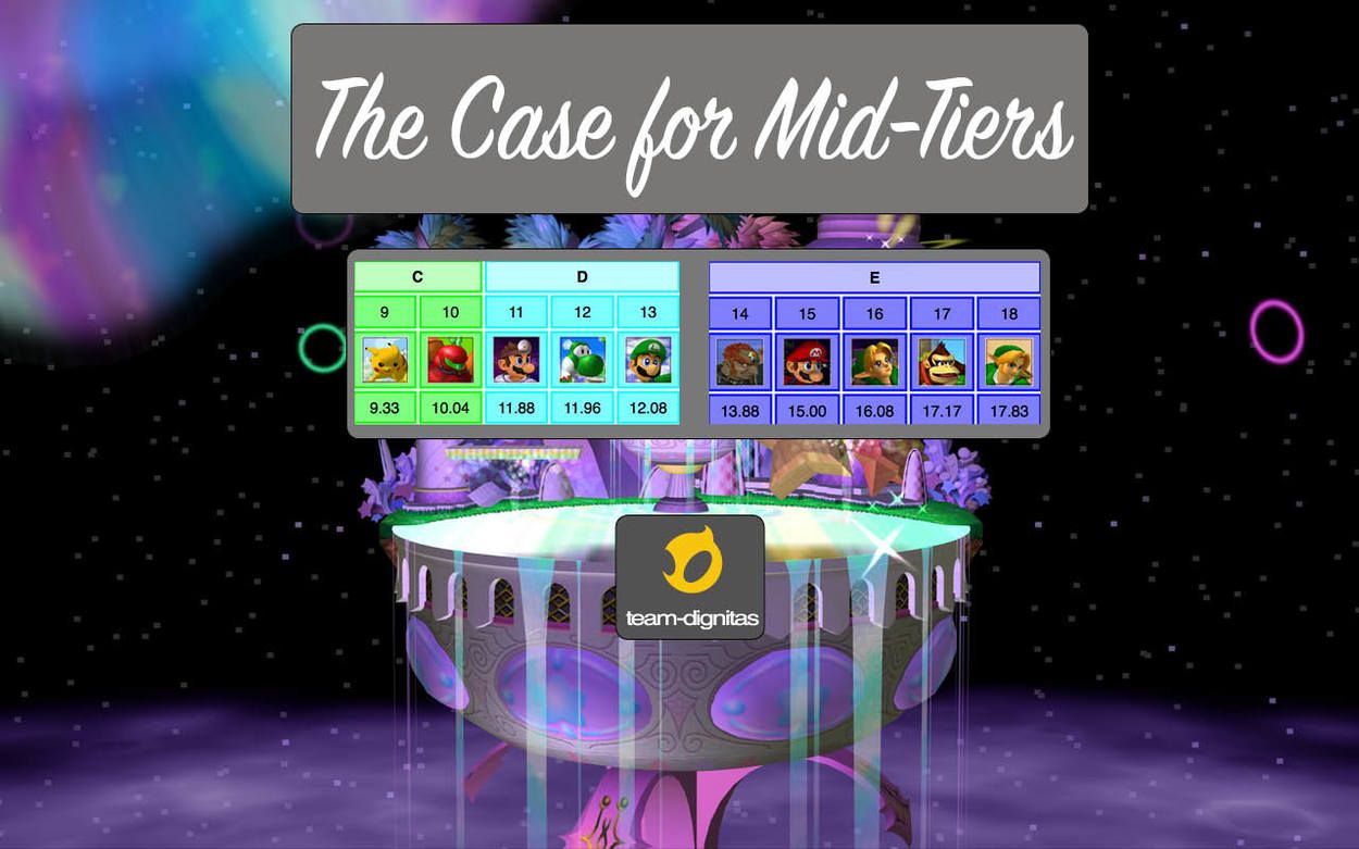 Tips & tricks on how to better yourself as Mid-Tier player | Dignitas