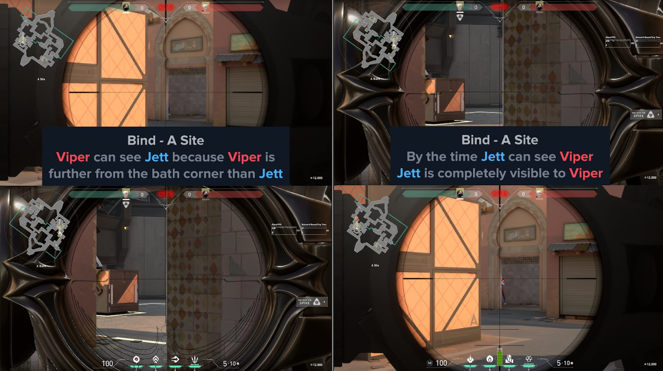 Lining Yourself Up to Win – An Aiming and Positioning Guide for ...