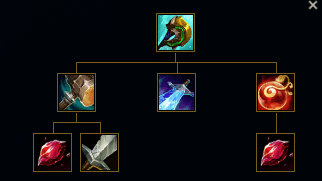 A Guide To Mythic Items and When to Build Each One | Dignitas