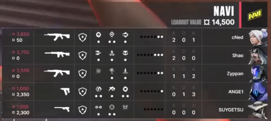 A Guide on What You Should Buy on the Second Round in Valorant | Dignitas