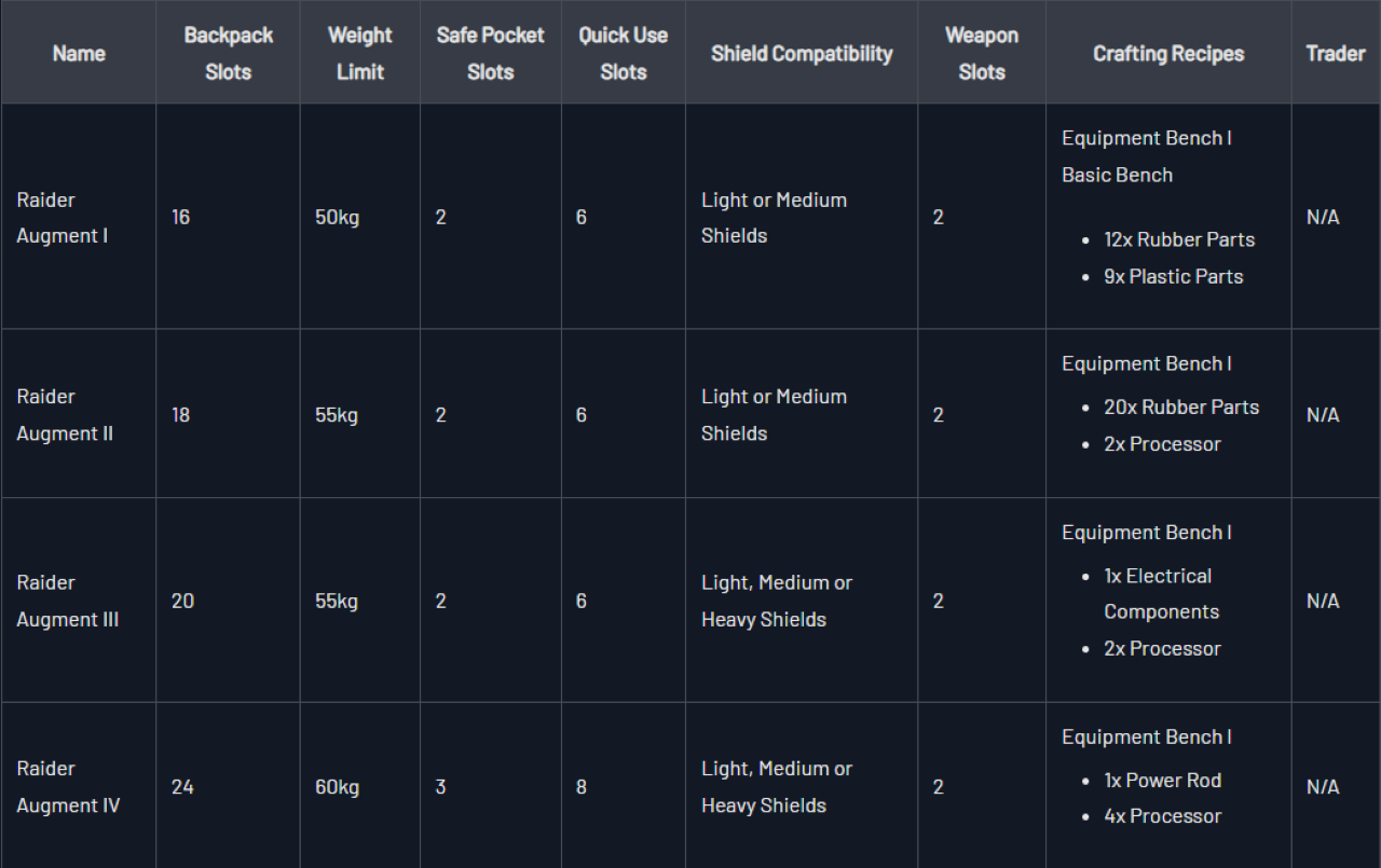 Arc Raiders: Tips & Tricks | Dignitas