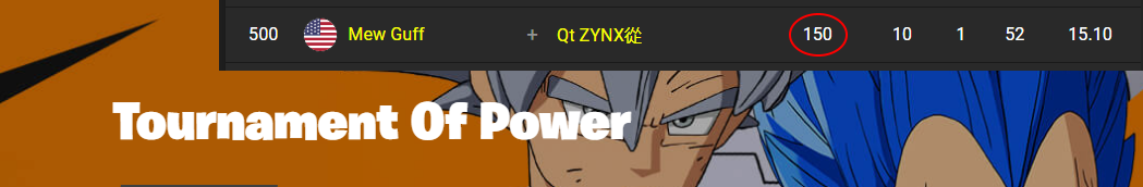 How to effectively play out Fortnite tournaments and win skins | Dignitas