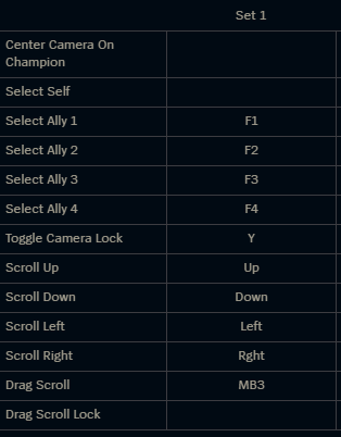 The Best Overall Settings for League of Legends | Dignitas