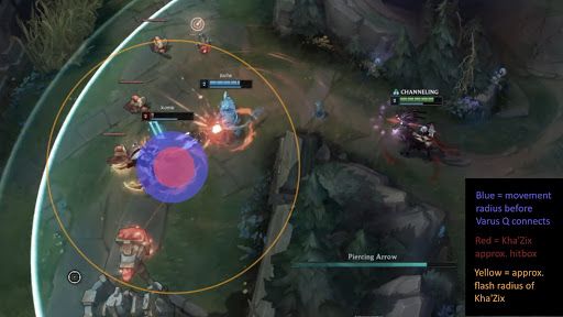 Improving the Accuracy of Your Skillshots in League of Legends | Dignitas