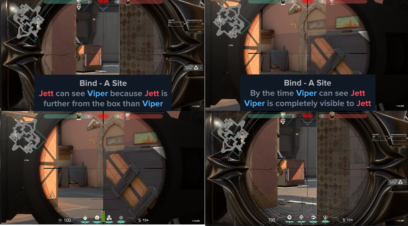 Lining Yourself Up to Win – An Aiming and Positioning Guide for ...