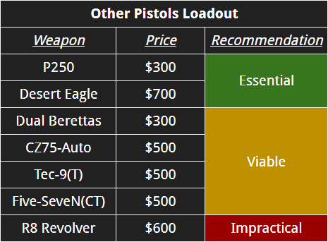 The New CS2 Loadout System Explained | Dignitas