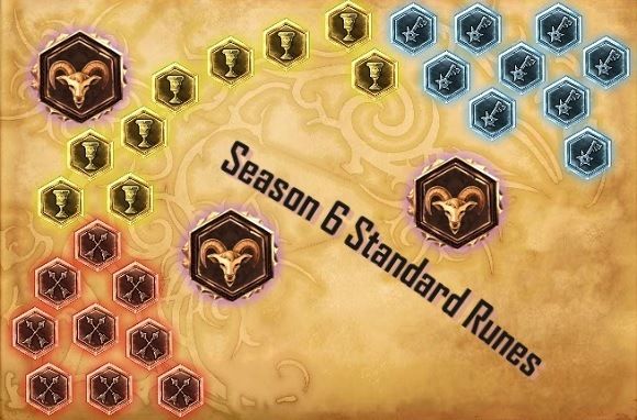 Season 11 Standard Rune Pages - RUNES REFORGED | Dignitas