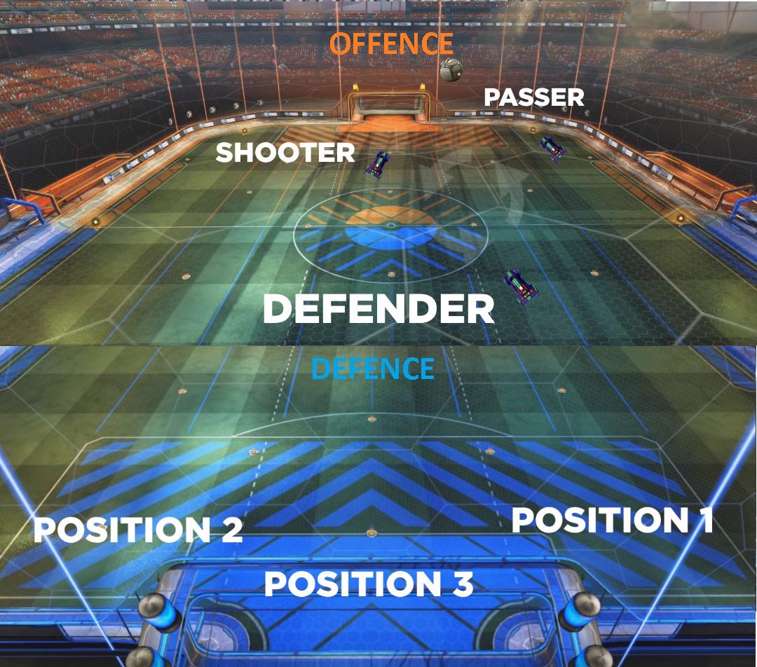How to Throw Your Opponents Off-Guard and Capitalize in Rocket League ...