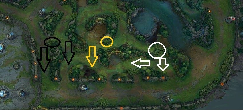 Let the Blind See: A Beginner's Guide on Warding Properly | Dignitas