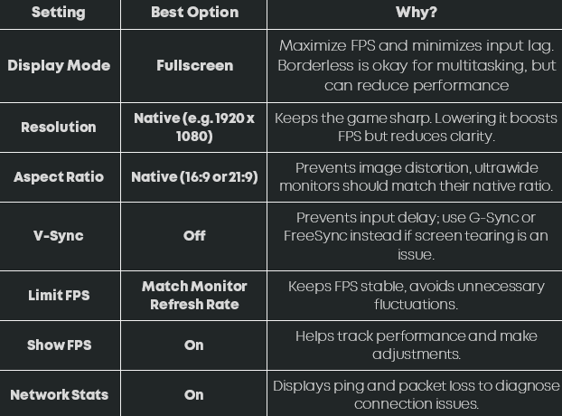 Marvel Rivals: Best Settings Guide for Performance & Visibility | Dignitas
