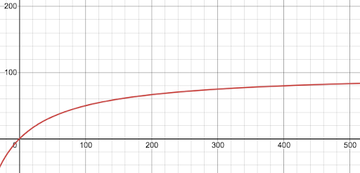 A General Introduction to Stats and Itemization in League of Legends ...
