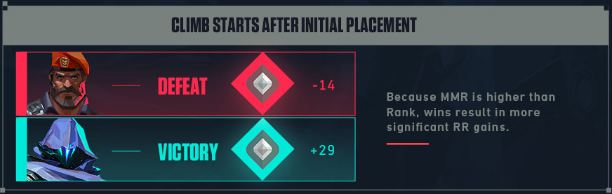 A Comprehensive Explanation of the Secrets Behind Valorant's ...