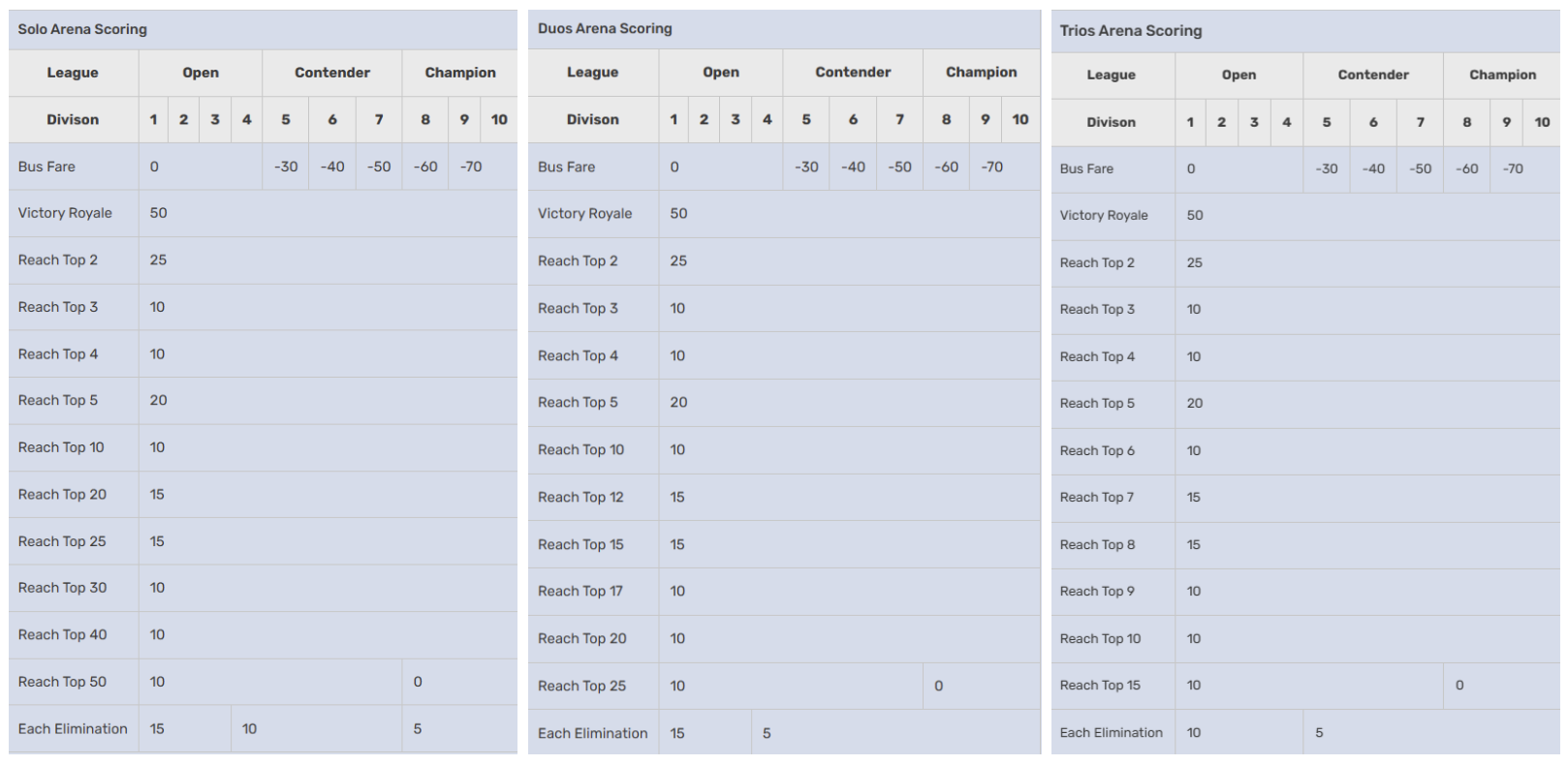 A Guide to Climb Higher in Arena with Mero | Dignitas