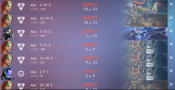 How to Manage Slumps, Burnout, and Fatigue in Valorant | Dignitas