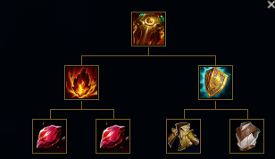 A Guide To Mythic Items and When to Build Each One | Dignitas