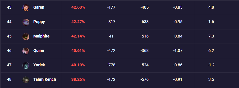 3 Tips For Each Role to Reach Your Dream Rank in League of Legends ...