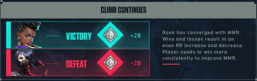 A Comprehensive Explanation of the Secrets Behind Valorant's ...