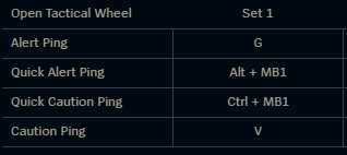 The Best Overall Settings for League of Legends | Dignitas