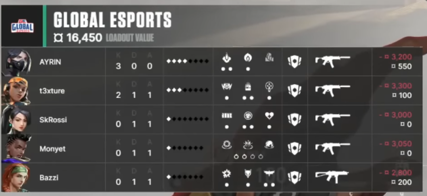 A Guide on What You Should Buy on the Second Round in Valorant | Dignitas