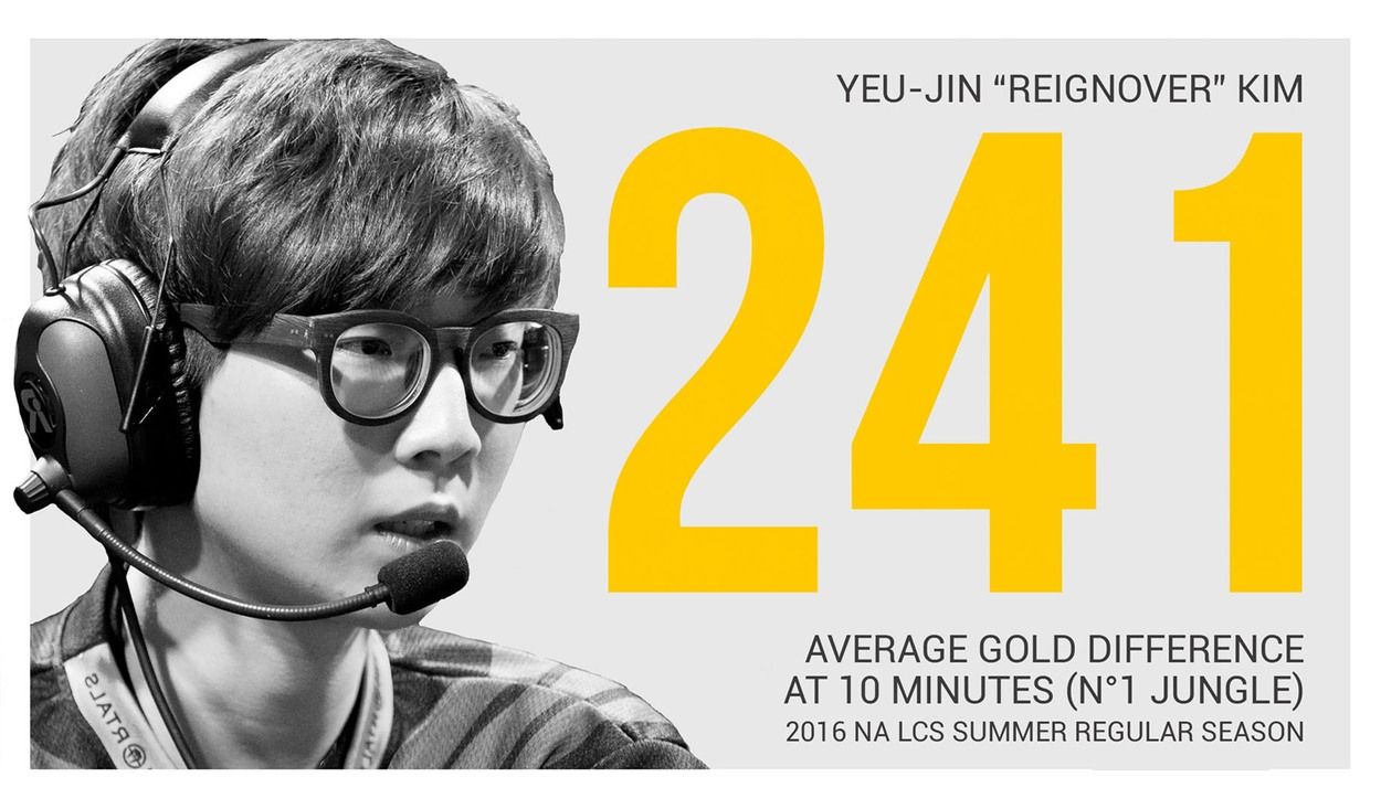 How Reignover Became North America's Reigning Import | Dignitas