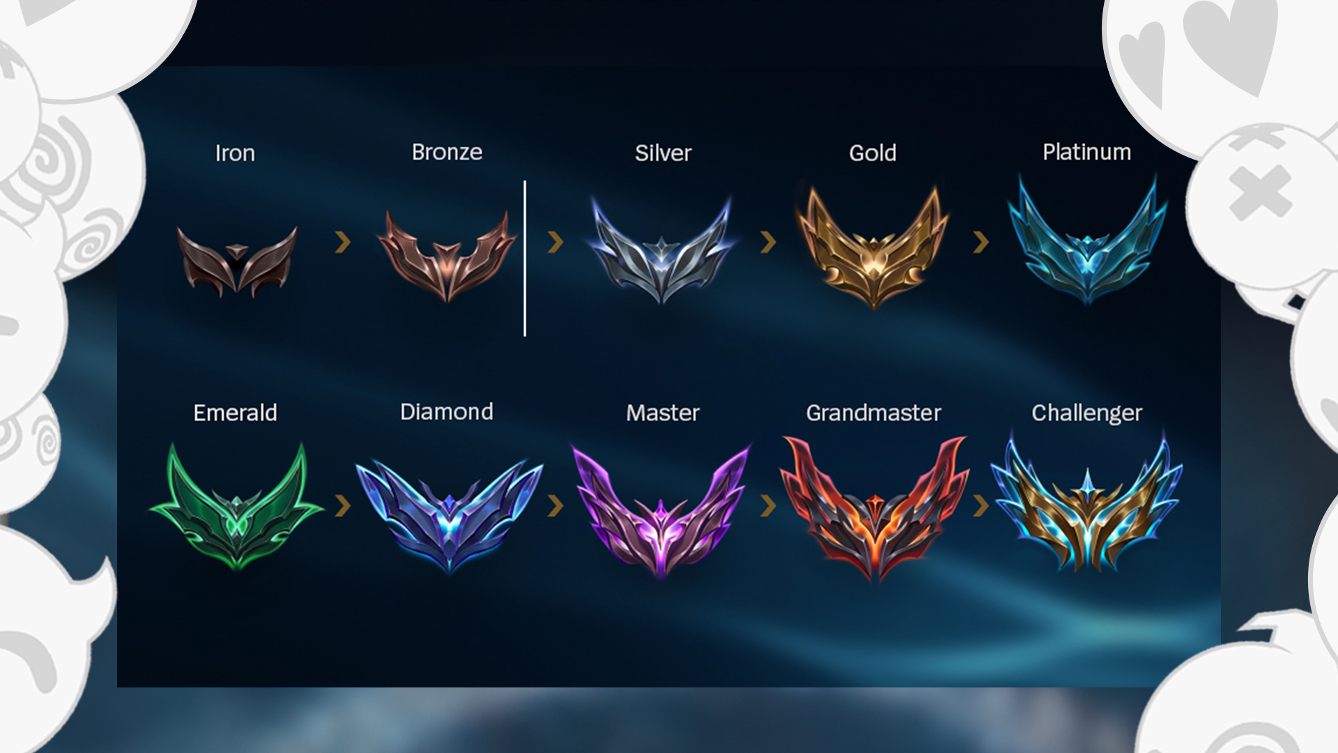 LoL Ranking System Explained: A Beginner’s Guide (2024) | Dignitas