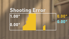 The Best Settings to Improve Your Valorant Gameplay | Dignitas
