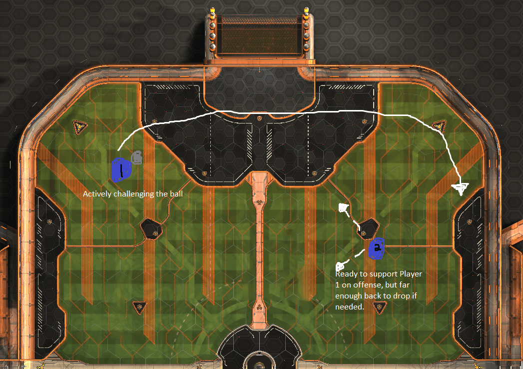 Effective Movement And Positioning Rotation In Rocket League Dignitas effective-movement-and-positioning-rotation-in-rocket-league-dignitas