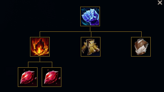 A Guide To Mythic Items and When to Build Each One | Dignitas