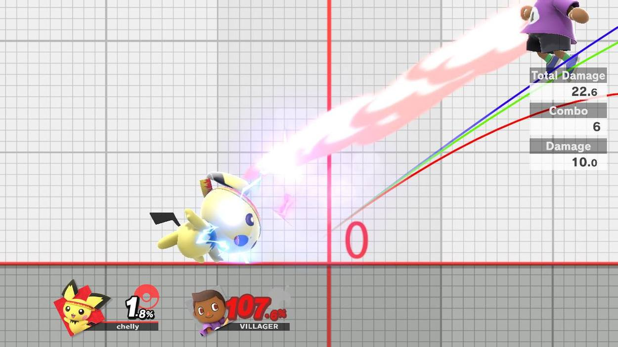 How To Finish Your Opponent in Smash Bros. Ultimate: Kill Moves For ...