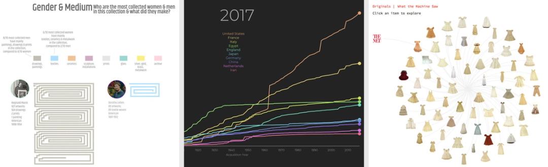 Scaling the Mission: The Met Collection API - The Metropolitan Museum ...
