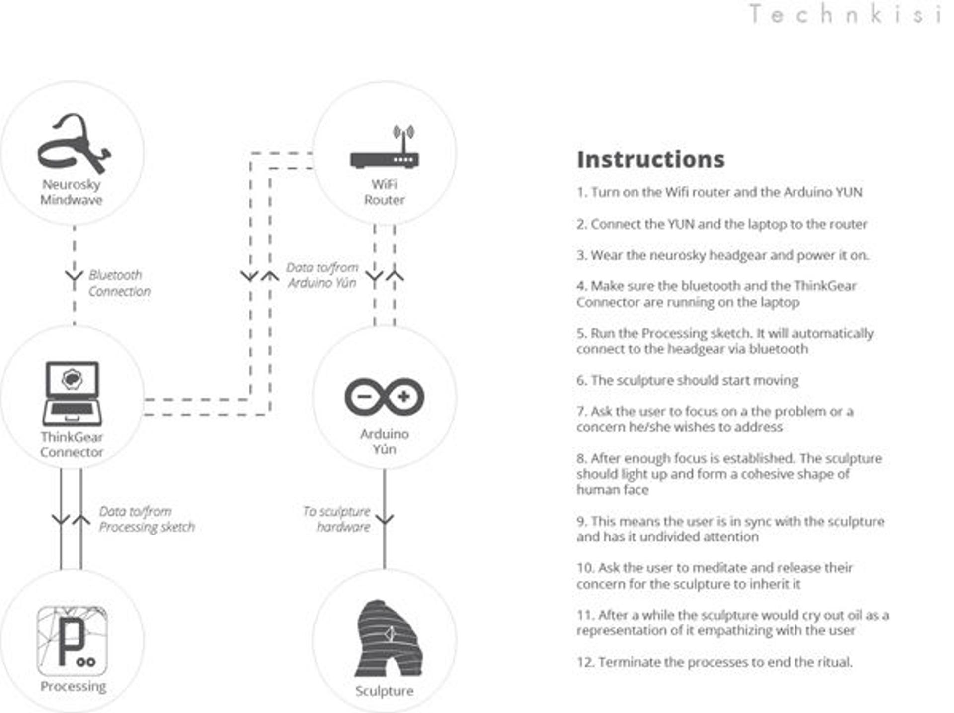 Technkisi: A Spiritual Connection with Technology - The Metropolitan ...