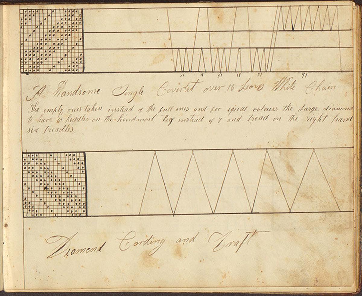 Threads of History: Digitizing Textile Sample Books - The Metropolitan ...