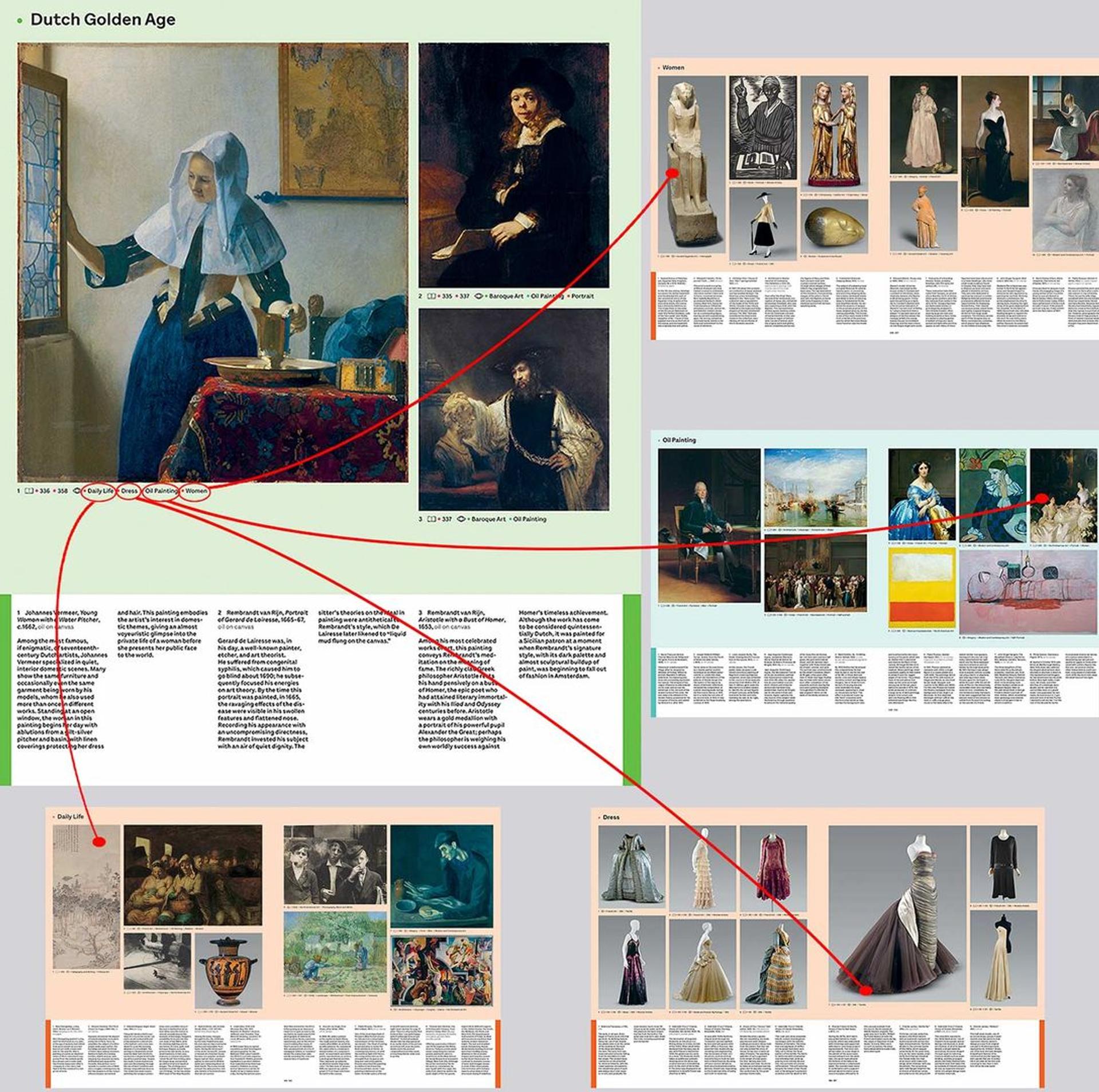 Introducing Art = Discovering Infinite Connections in Art History - The ...