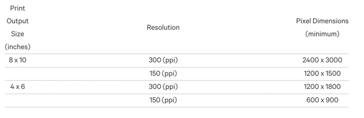 Frequently Asked Questions: Image and Data Resources - The Metropolitan ...