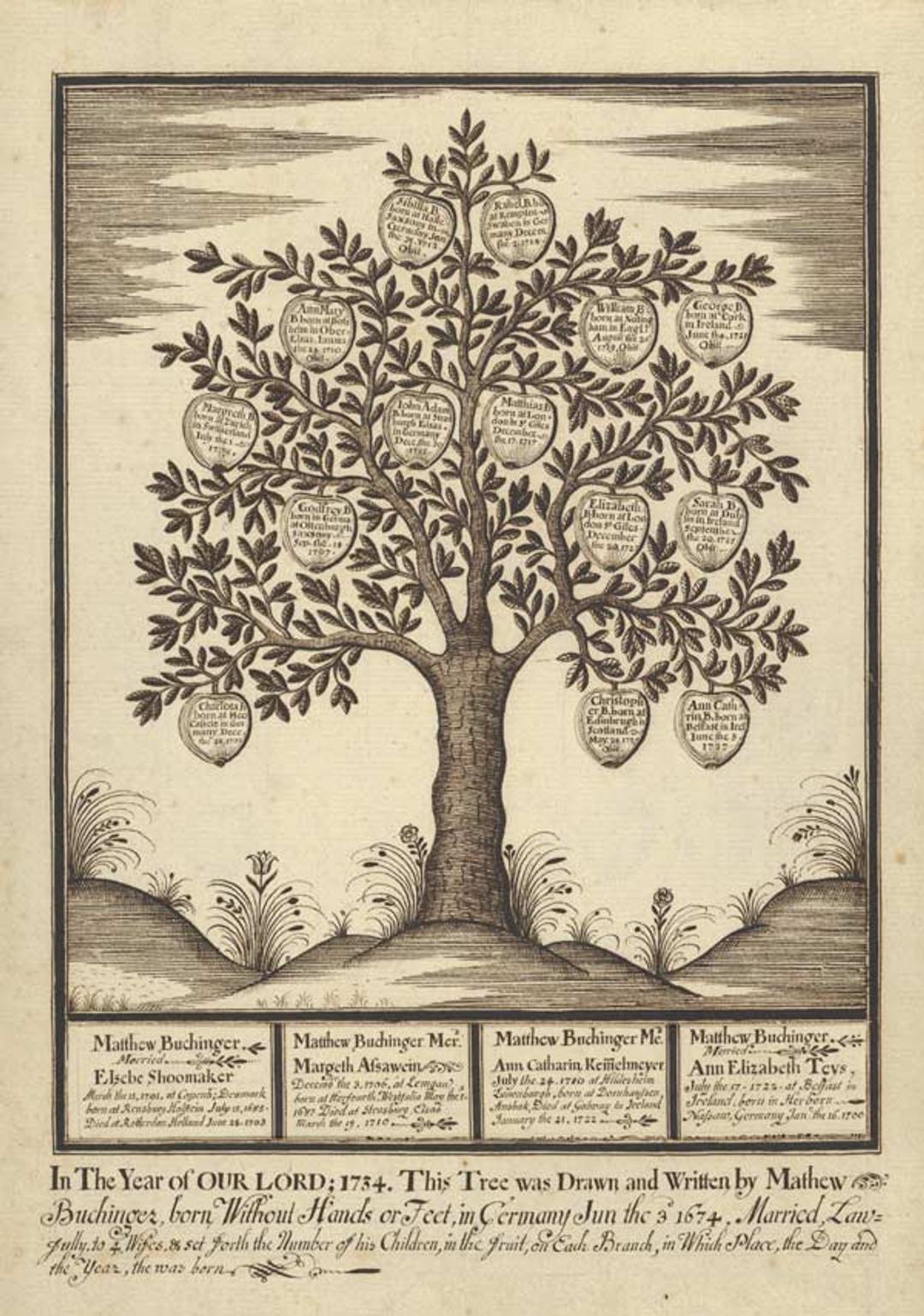 Wordplay at the Met: The Drawings of Matthias Buchinger - The ...