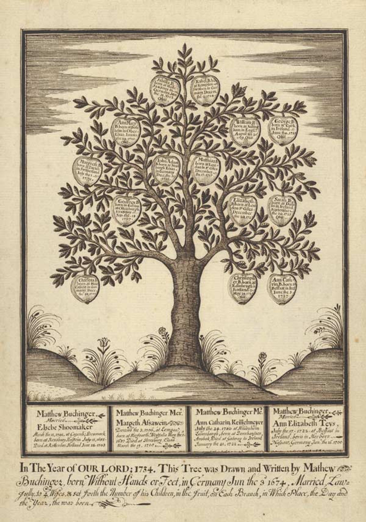 Wordplay at the Met: The Drawings of Matthias Buchinger - The ...