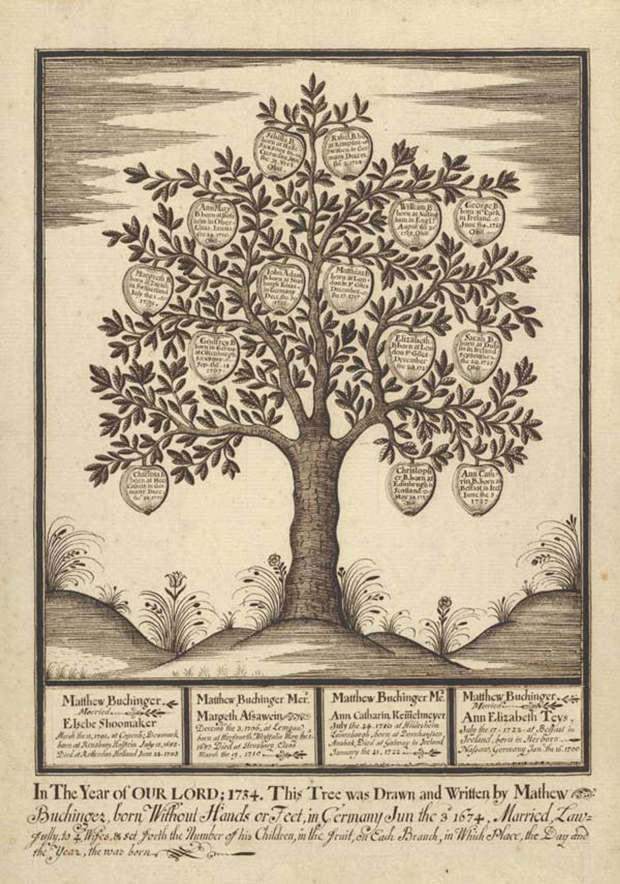 Wordplay at the Met: The Drawings of Matthias Buchinger - The ...