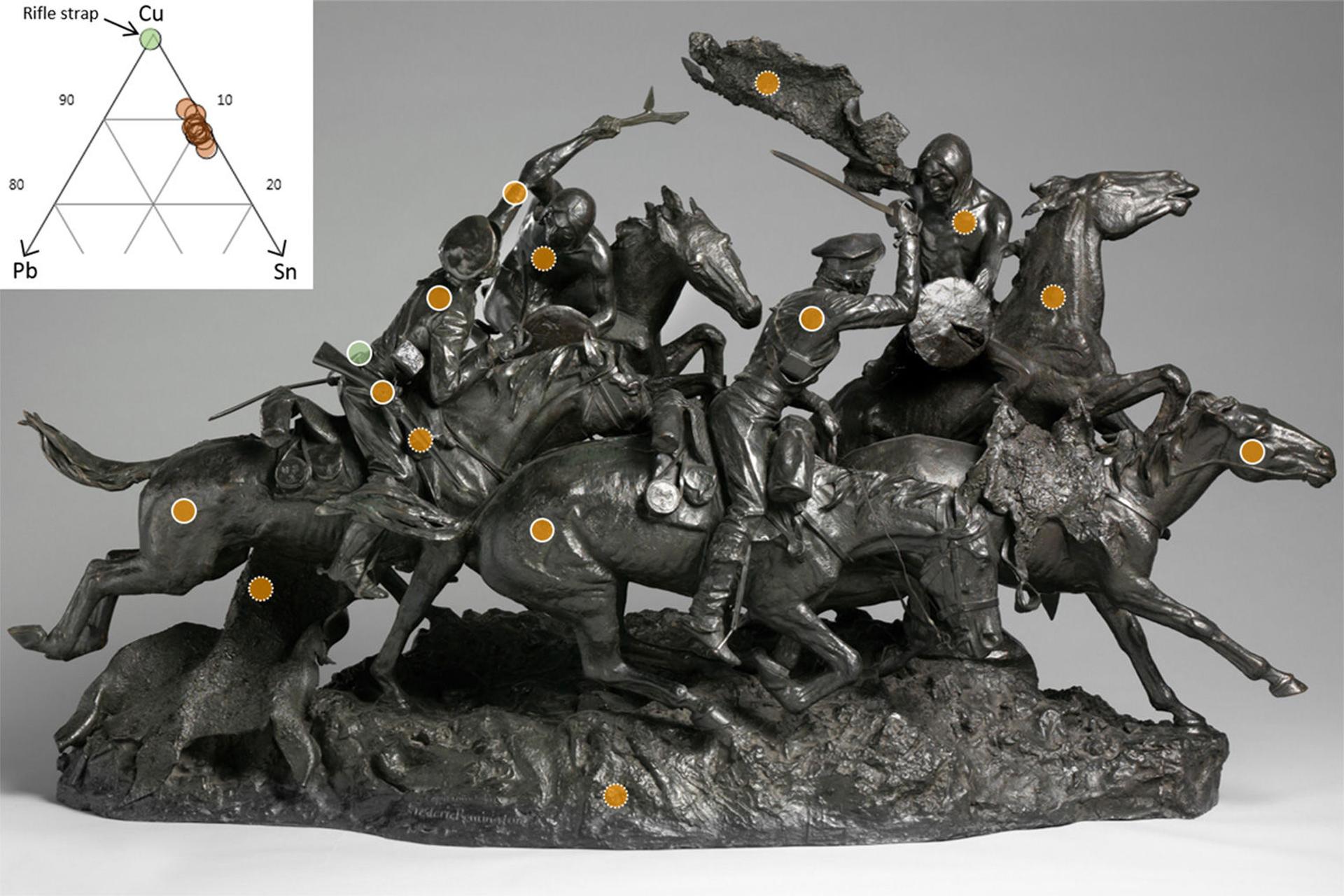 A Closer Look at Frederic Remington's Old Dragoons of 1850 - The ...