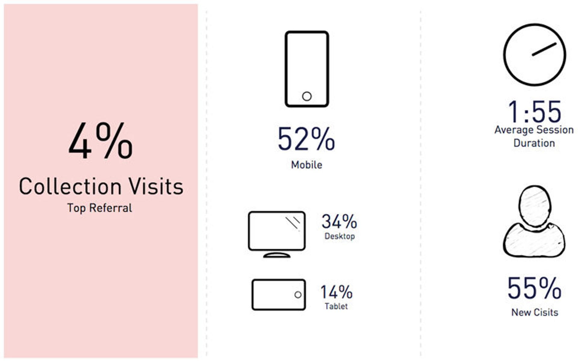 Pinning Art: The Data and Stories behind Pinterest Traffic to the ...