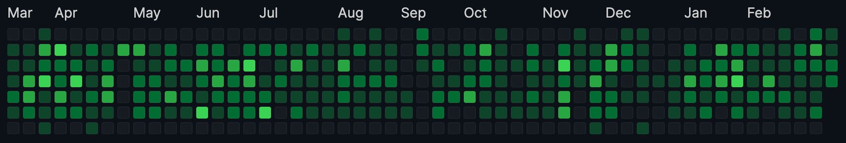 Showcasing your skills: A web developer's blueprint for landing the job