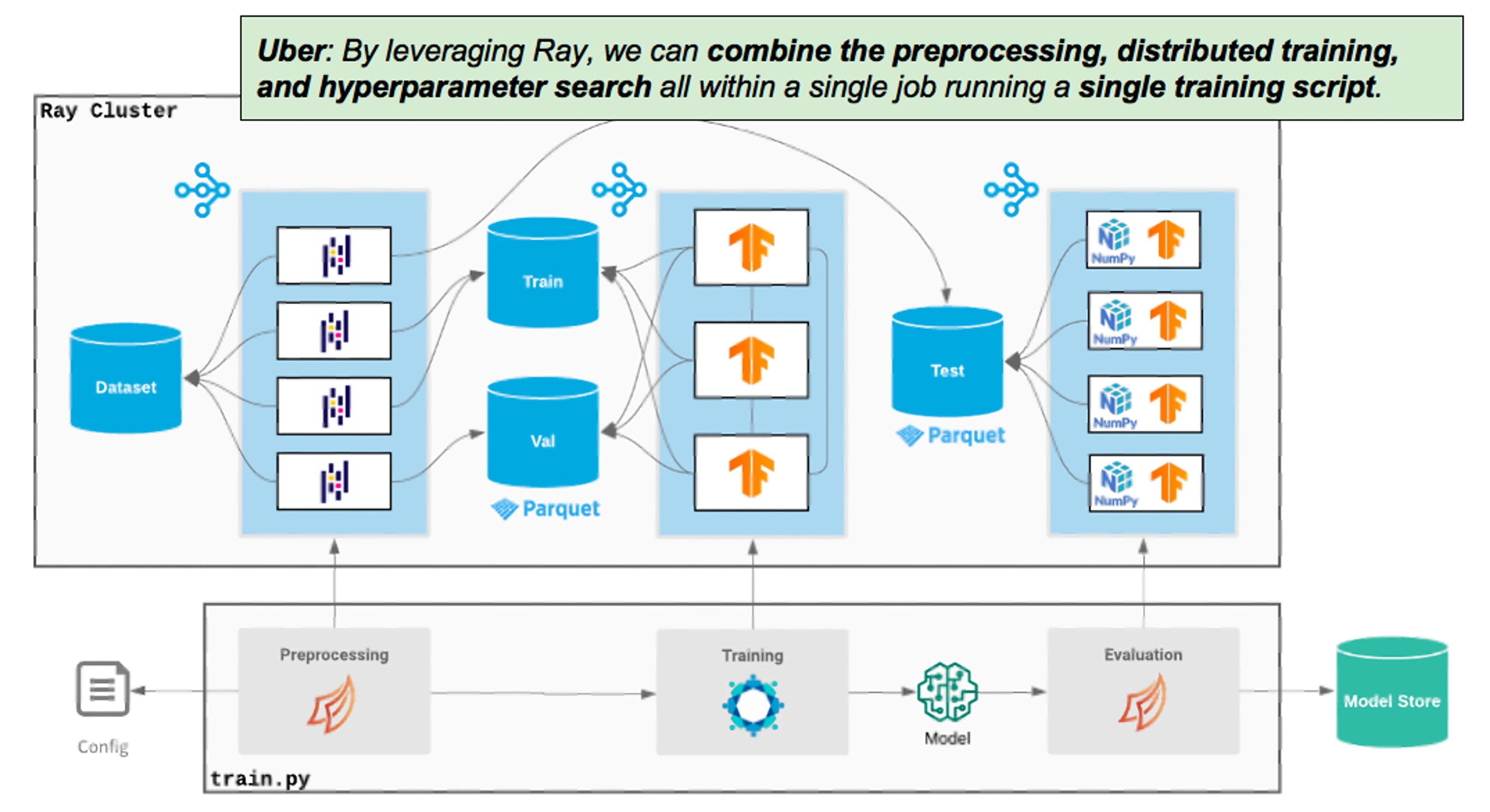 A PyTorch Approach to ML Infrastructure | Runhouse