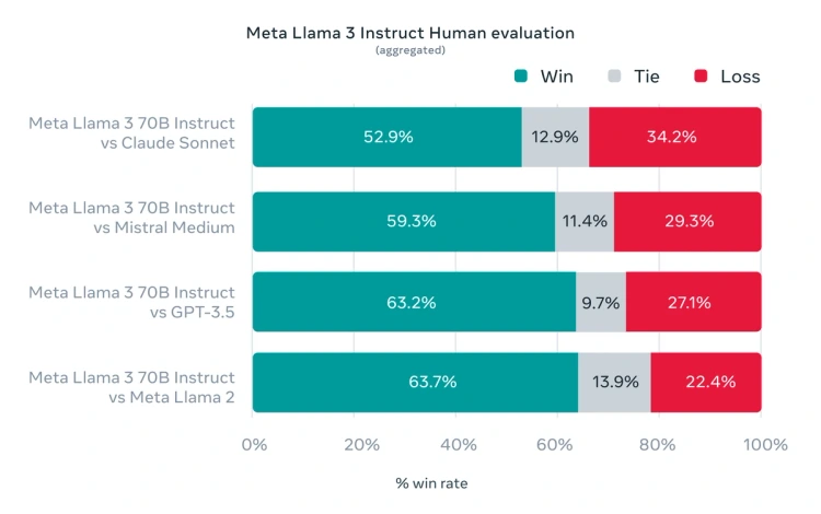 How to Use Llama 3 Self-Hosted | Runhouse
