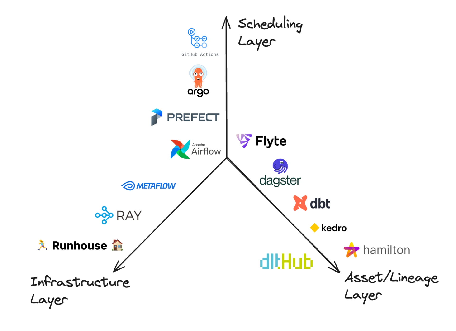 Lean Data Automation: A Principal Components Approach | Runhouse