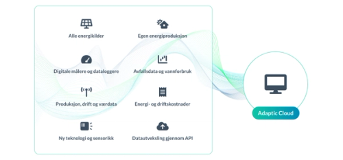 Adaptic - Moderne eiendomsteknologi