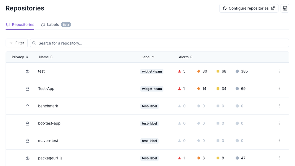 Introducing Repository Labels and Security Policies - Socket