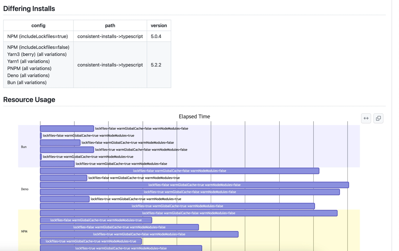 Introducing Dependency Divergence GitHub Action - Socket Introducing Dependency Divergence GitHub Action - Socket