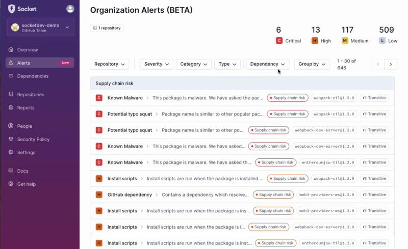 Joaootaviosredis Map Npm Package Security Analysis Socket